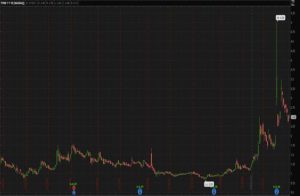 Best Stocks To Buy Right Now? 4 To Watch Next Week