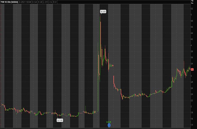 High Volume Penny Stocks To Watch Right Now