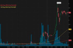 Best Penny Stocks To Buy Now? 3 Hot EV Battery Stocks To Watch