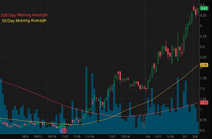 Cheap Energy Penny Stocks To Buy For Under $5 In February 2021