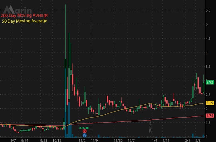 Does Your List Of Penny Stocks To Buy Include These 3 Hot Names?