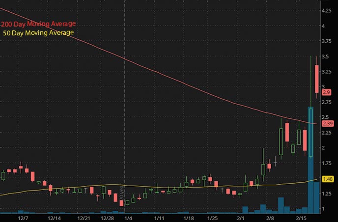Best Penny Stocks To Buy Today? 5 For Your Friday List