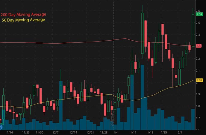 5 Cheap Penny Stocks To Buy Under $5, Are They Worth It?