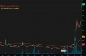 5 Cheap Penny Stocks To Buy Under $5, Are They Worth It?