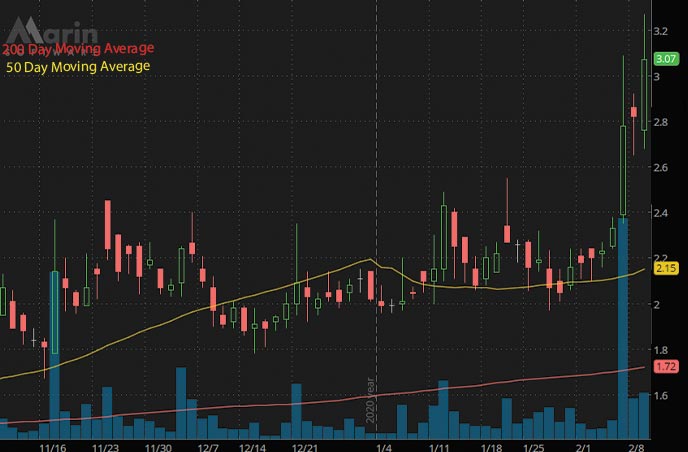 5 Cheap Penny Stocks To Buy Under $5, Are They Worth The Risk?