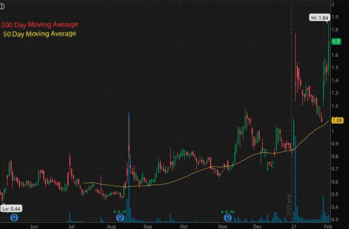 Are Penny Stocks Worth It? 4 Biotech Stocks To Watch This Week