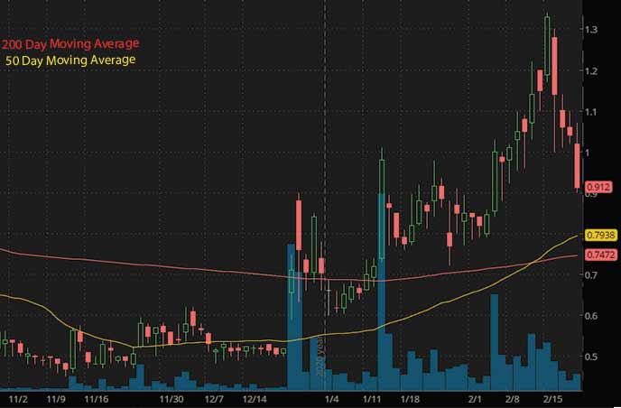 Best Penny Stocks To Buy Now As Markets Turn Lower? 3 To Watch