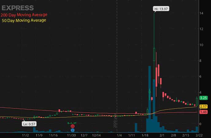 Reddit Penny Stocks Surge After Ice Cream Frog Tweet