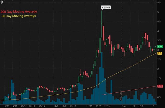 Best Penny Stocks To Buy Now? Analysts Weigh In On 5 Vice Stocks