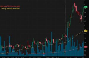 Best Penny Stocks To Buy Now? Analysts Weigh In On 5 Vice Stocks