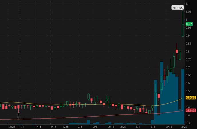 3 Penny Stocks You Had No Idea Were NFT Stocks