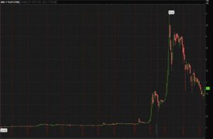 3 Penny Stocks To Buy For Under $4 As Energy Stocks Recharge
