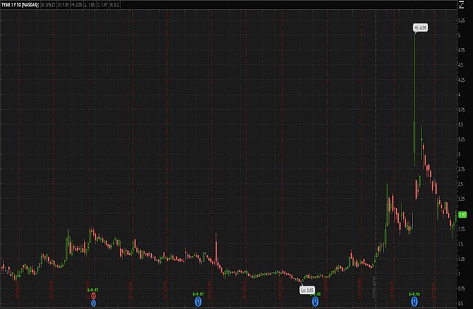 4 High-Volume Penny Stocks For Your March Watch List