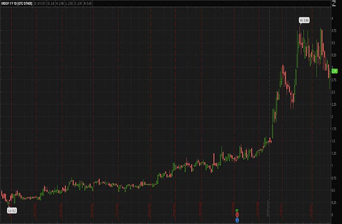 4 Marijuana Penny Stocks To Watch As New York Pushes Legalization