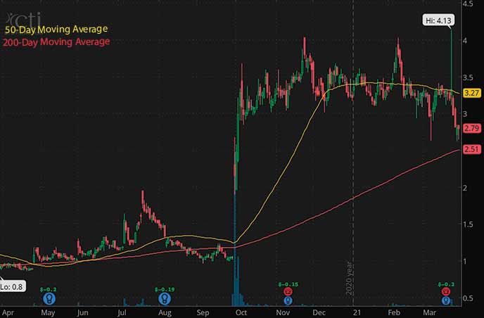 4 Biotech Penny Stocks To Watch This Week With Bullish Analyst Ratings