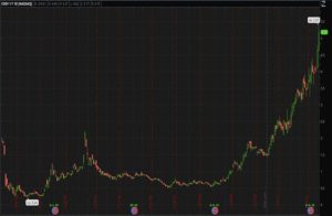 Are Penny Stocks Worth It? These 4 Surged As Markets Sold Off