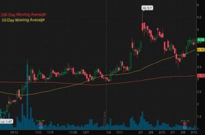 Best Penny Stocks On Robinhood To Watch This Week If You Like Biotech