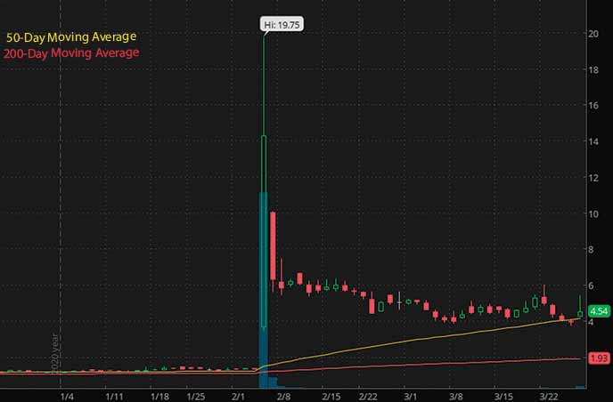 Best Penny Stocks To Buy Today? 3 Education Tech Stocks To Watch