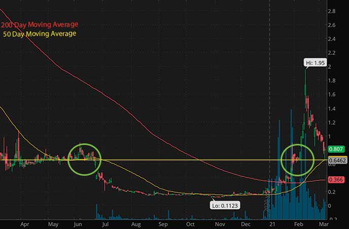 Hot Penny Stocks On Webull Traders Are Watching This Week