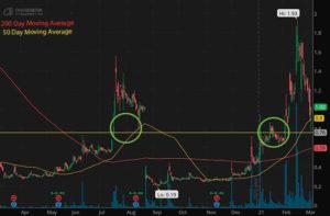 Hot Penny Stocks On Webull Traders Are Watching This Week