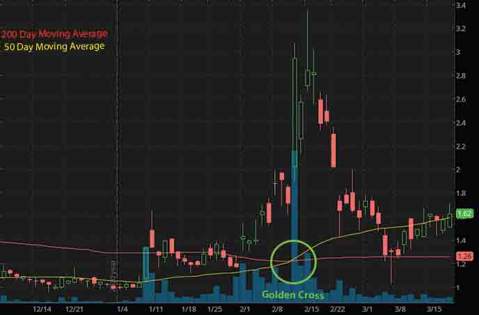 3 Penny Stocks To Buy For Under $4 Right Now