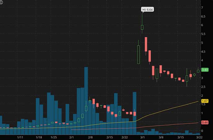 4 Reddit Penny Stocks You Might’ve Missed This Month
