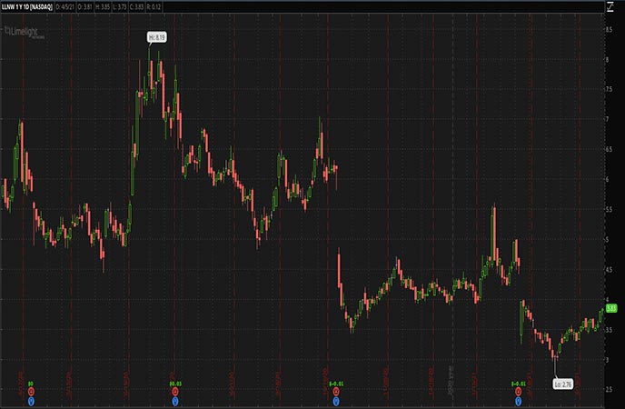 3 Top Penny Stocks For Your List If You Like Digital Entertainment