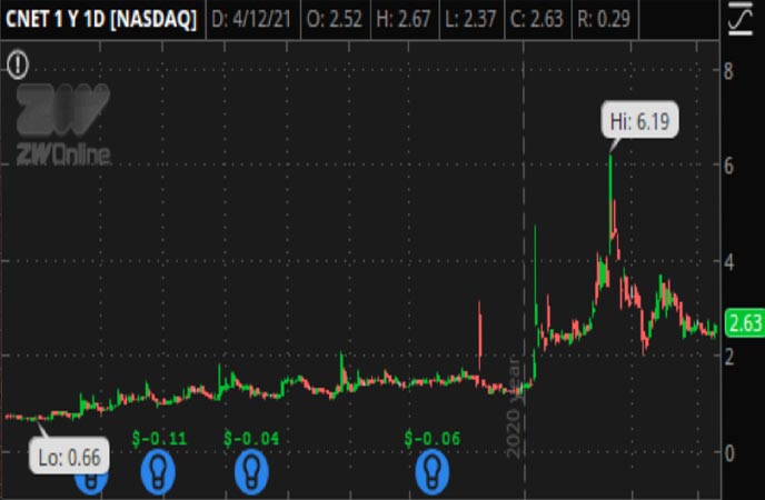 Making a List of Reopening Penny Stocks To Buy This Week? 4 You Might ...
