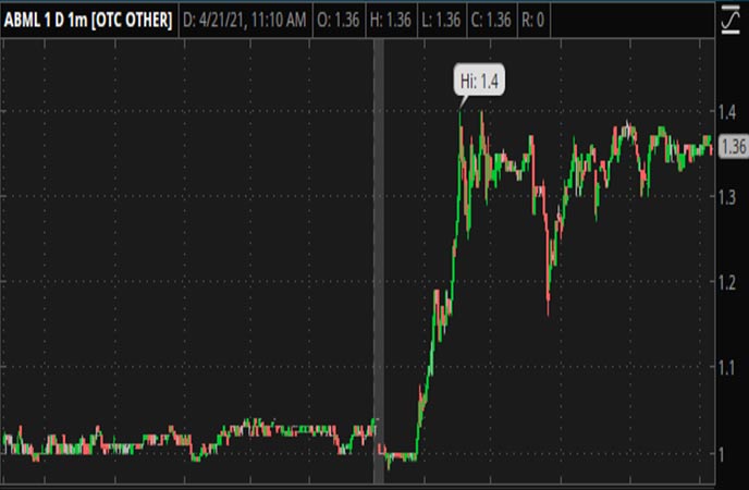 3 Energy Penny Stocks to Watch This Week