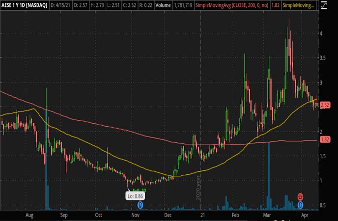 4 Reddit Penny Stocks to Watch Before the End of the Month