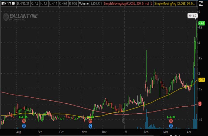 Best Penny Stocks to Buy in 2021? 3 Cheap Stocks to Watch Right Now