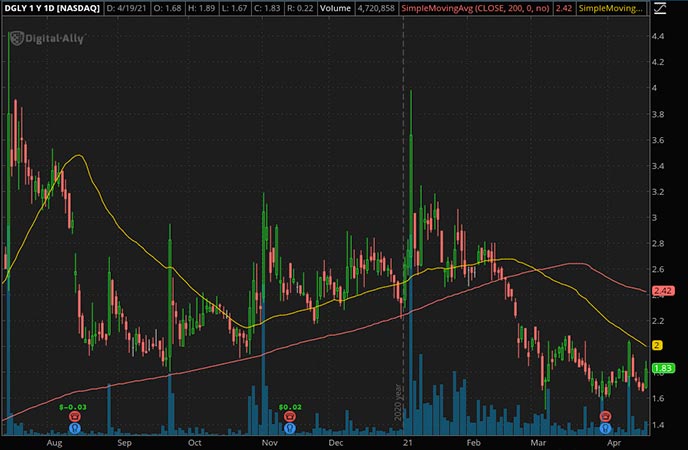 Top Penny Stocks Today? 3 Cheap Stocks to Watch