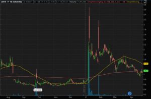 Tech Penny Stocks to Buy Under $5? 4 to Watch Right Now