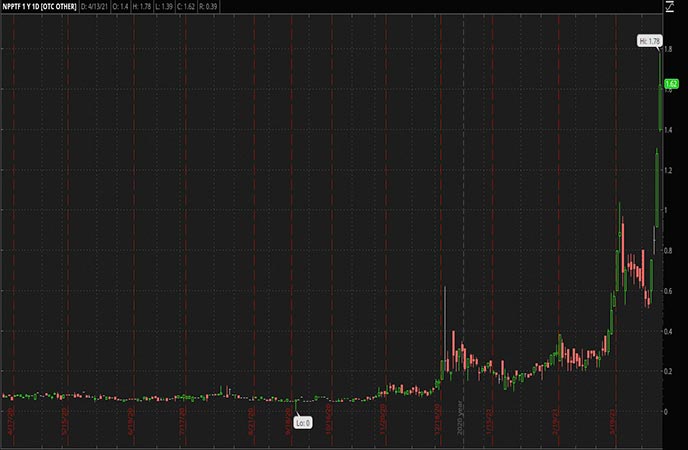 3 Cryptocurrency Penny Stocks to Watch Ahead of Coinbase’s IPO