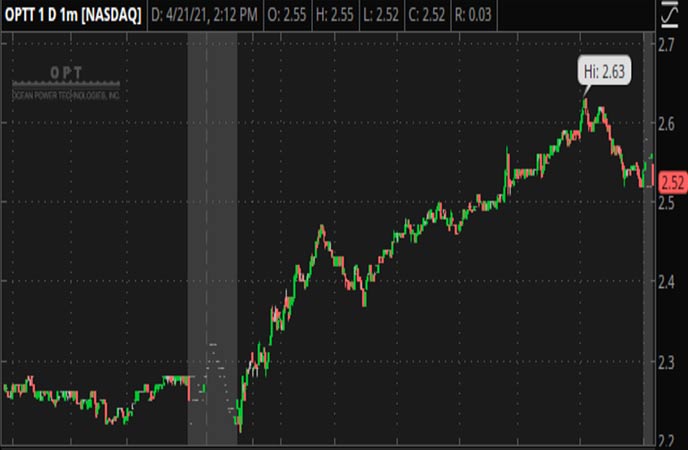 3 Energy Penny Stocks to Watch This Week