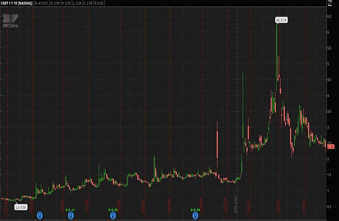 3 Cryptocurrency Penny Stocks to Watch Ahead of Coinbase’s IPO