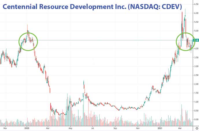 4 Penny Stocks For Your April Watch List As Energy Sector Recharges