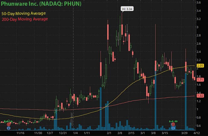 Best Penny Stocks To Buy Ahead Of Coinbase IPO? 3 To Watch Today