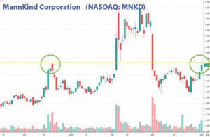 4 Penny Stocks To Buy Now With Price Targets Up To 302%