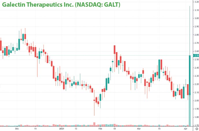 Top Penny Stocks Today To Add To Your April 2021 List