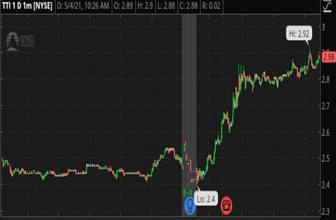 Hot Penny Stocks To Buy Under $3 On Robinhood