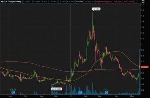 3 Penny Stocks To Watch Under $2 Making Big Moves Today
