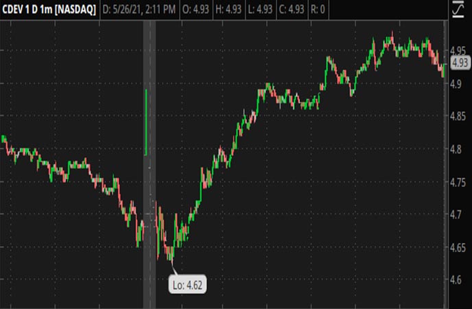 These 3 Penny Stocks Popped Yesterday, Are They on Your Watchlist?