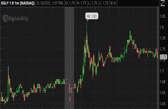 Best Penny Stocks to Invest in 2021? 3 For Your Watchlist