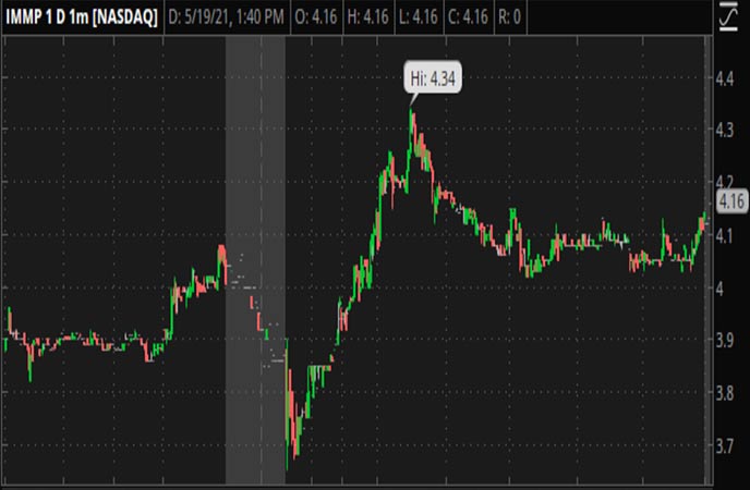 Top Penny Stocks to Buy Now? 4 Big Movers to Watch Today