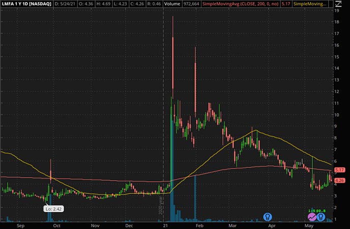 4 Crypto Penny Stocks to Watch Under $5 Right Now