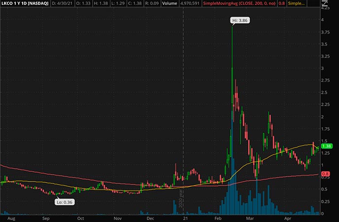 Hot Penny Stocks to Buy? 3 Stocks You Should Know About