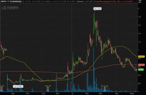 Penny Stocks to Buy in May 2021? Here’s 3 Big Pre-Market Gainers