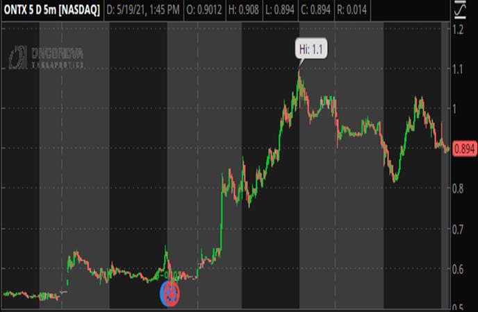 Top Penny Stocks to Buy Now? 4 Big Movers to Watch Today