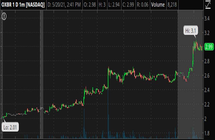 3 Robinhood Penny Stocks to Watch That You Might’ve Missed Yesterday
